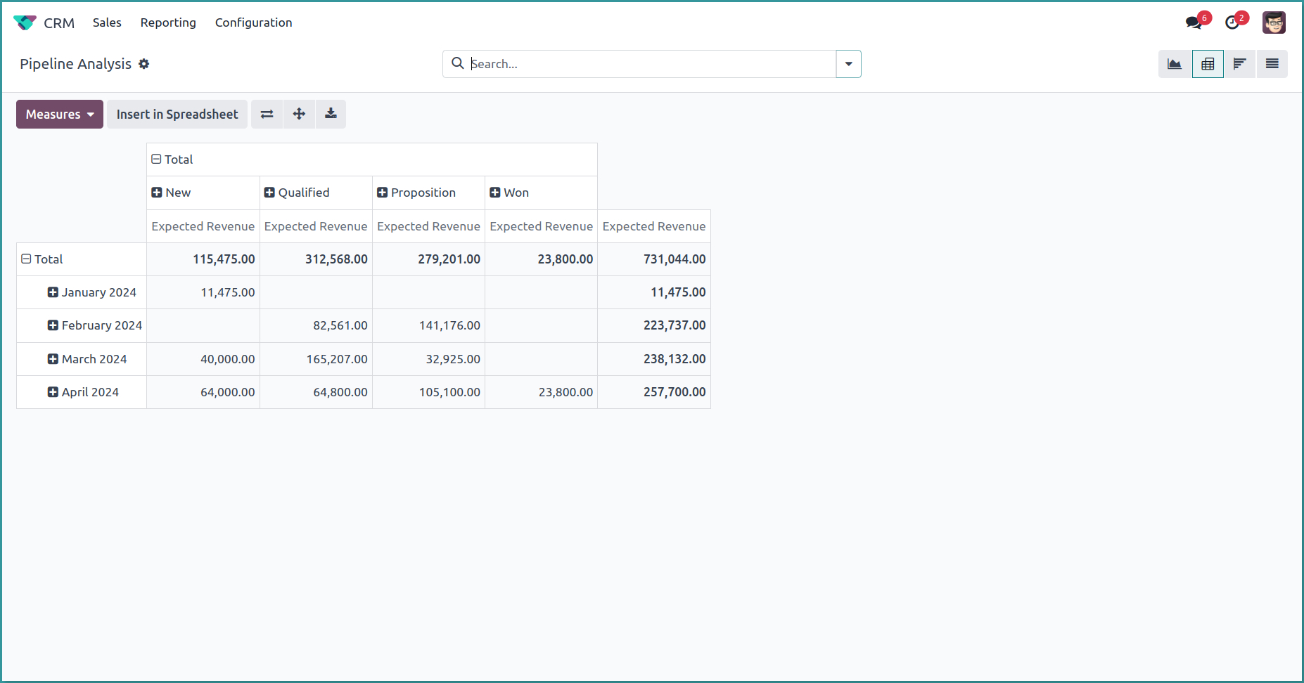 Odoo Crm Software Best Odoo Crm In India Devintelle