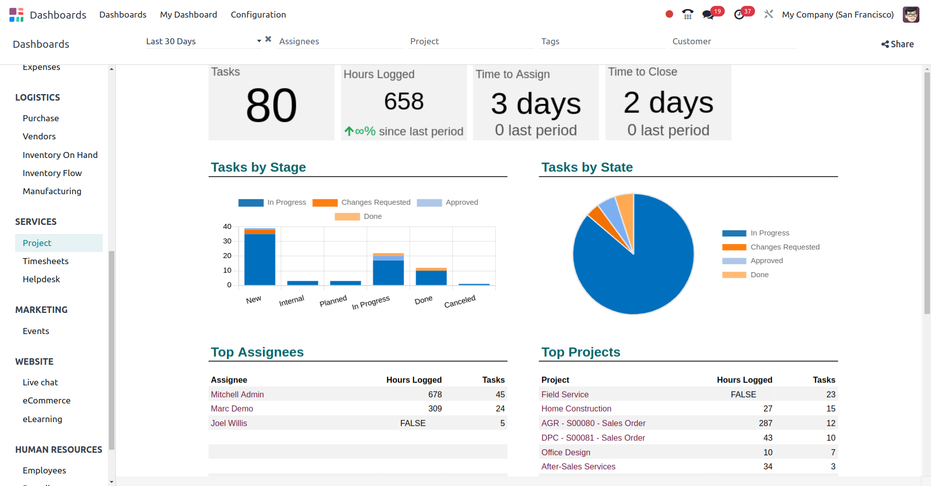 Odoo Project Management Software | Devintelle Company
