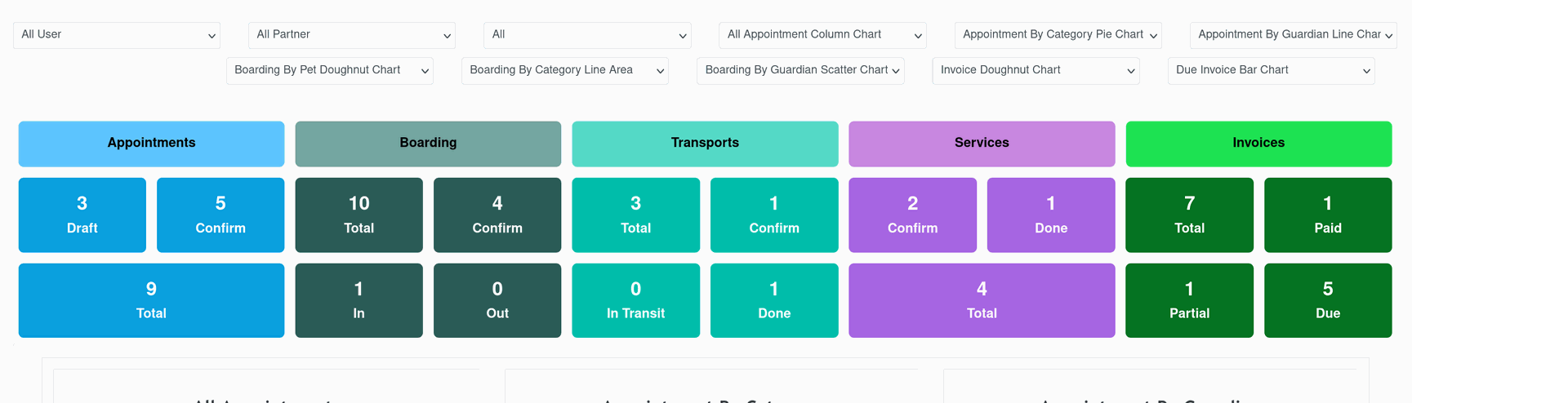 Odoo Pet Care Management System | Veterinary management system