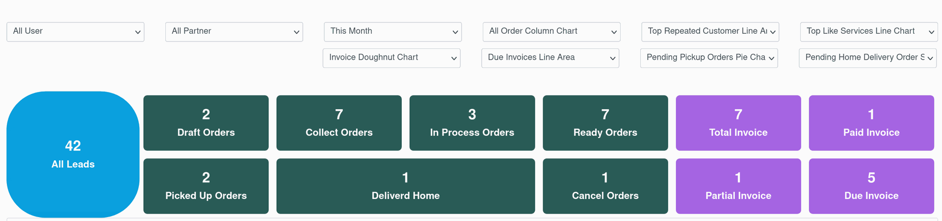 Laundry Management ERP System in Odoo | Devintellecs